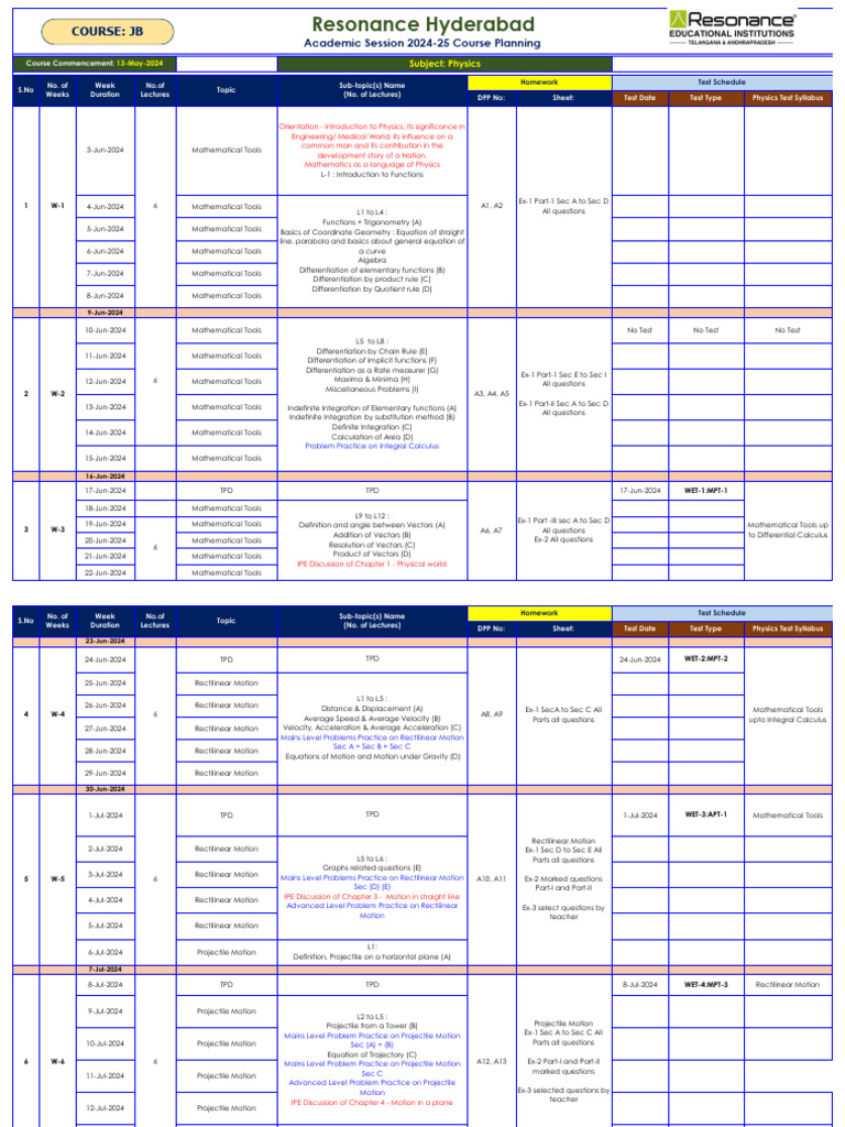 JB Physics Planner 2024-25 | PDF | Teaching Mathematics | Acceleration