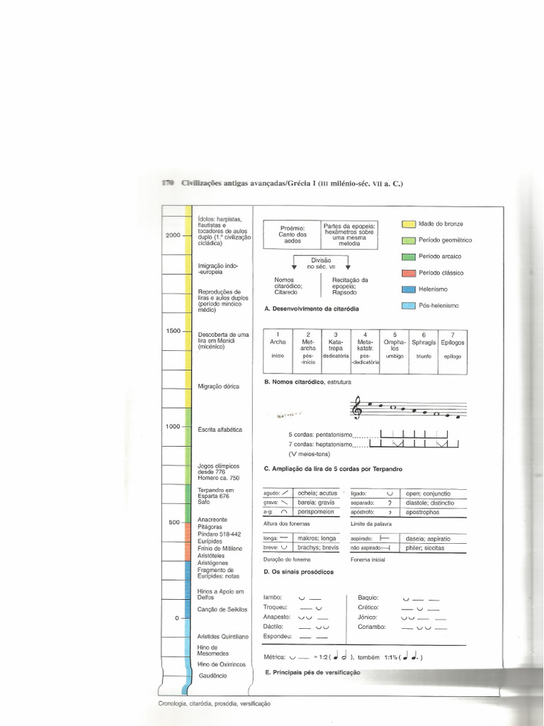 Música Nas Civilizações Grega e Romana - Atlas de Música | PDF