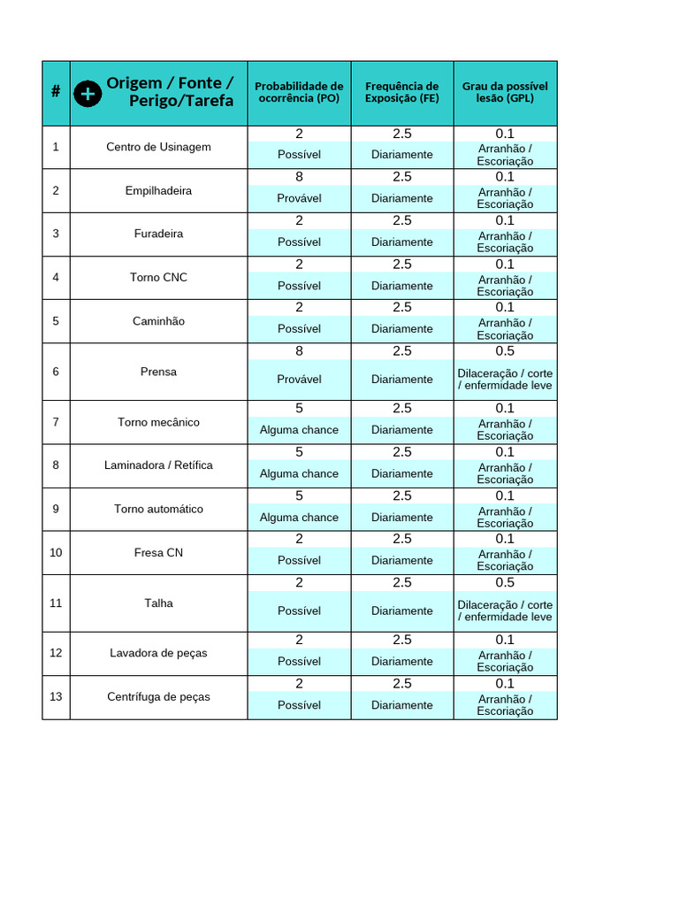 Checklist Analise de Risco HRN | PDF