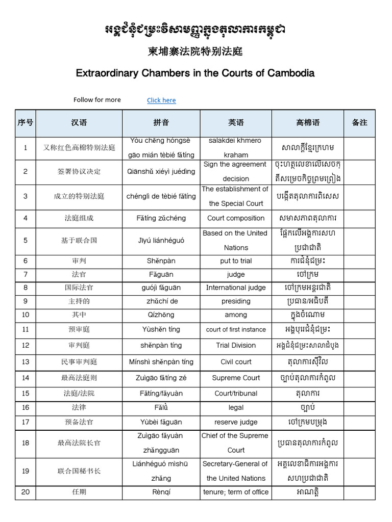 អង្គជំនុំជម្រះវិសារញ្ញក្នុង្តុលាការកម្ពុជា KH EN CH | PDF