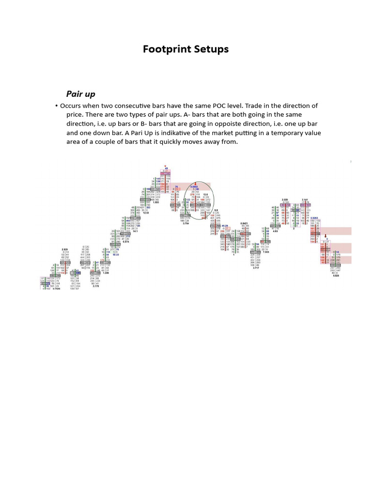 Footprint Setups (1) | PDF