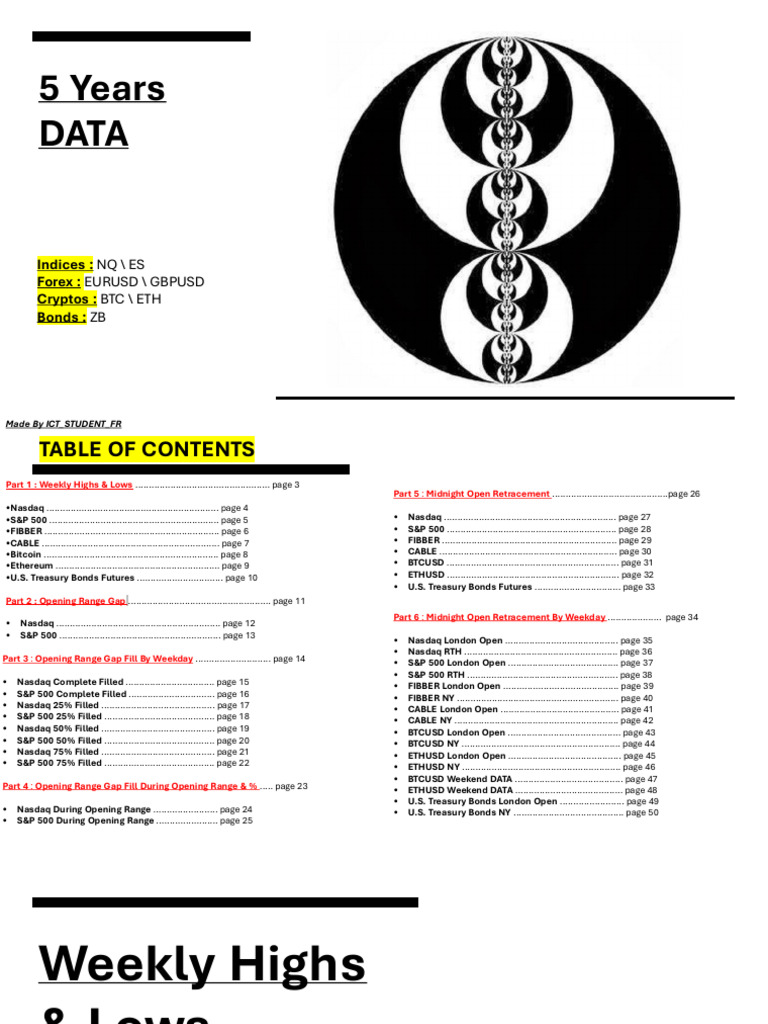 Complete 5 Years DATA PDF | PDF | Workweek And Weekend