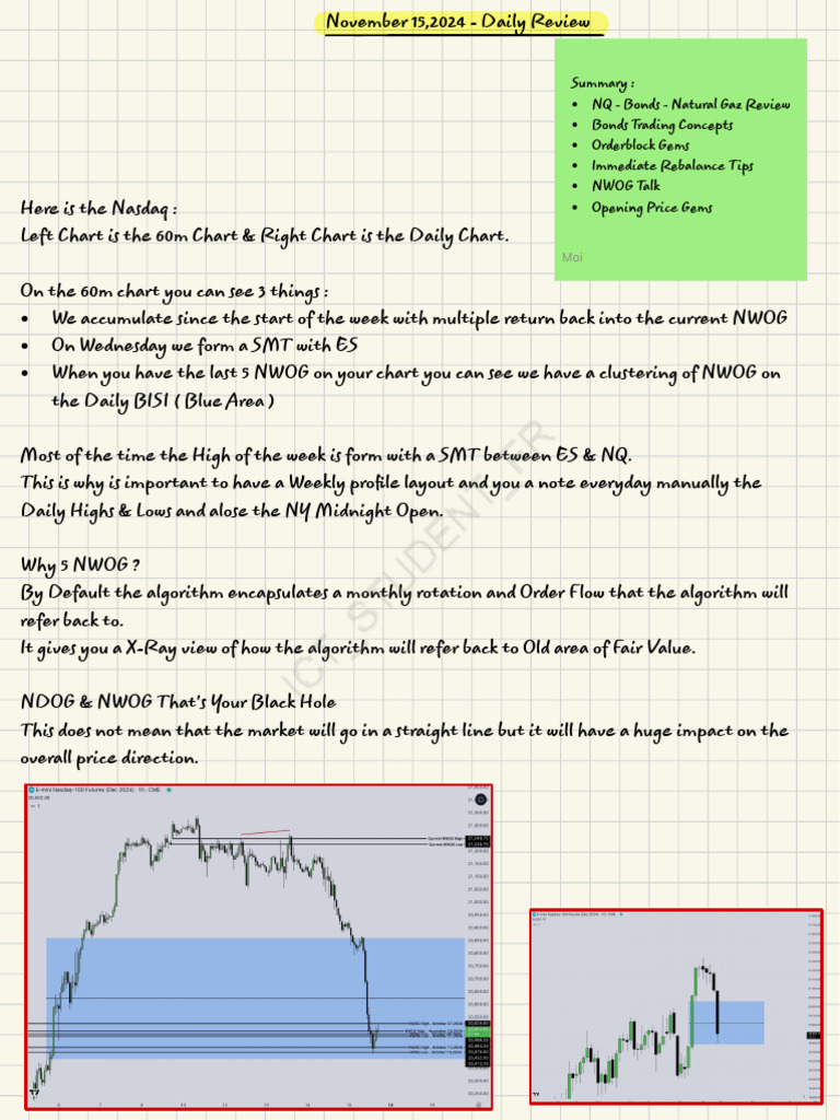 Nasdaq Daily Review: Trading Insights | PDF | Money | Private Sector