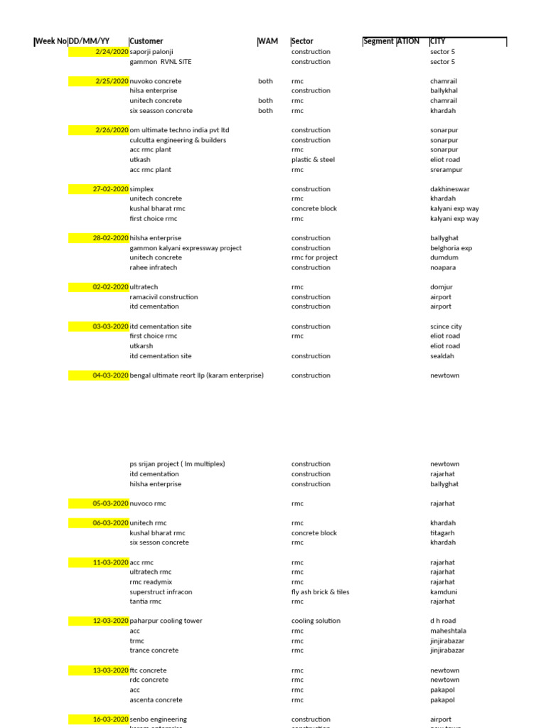 DCR Souvik | PDF | Real Estate | Building Materials
