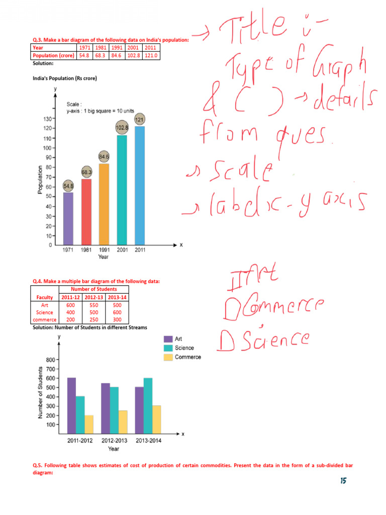 Stats CH 6 To 8 Solution | PDF | Histogram