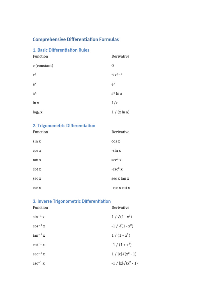 Essential Differentiation Formulas Guide | PDF | Trigonometric ...