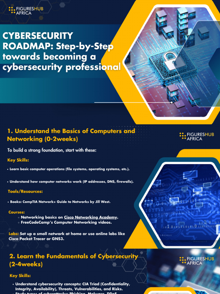 CYBERSECURITY ROADMAP Step by Step Guide in Securing a Cybersecurity Job in 6 Months From ...