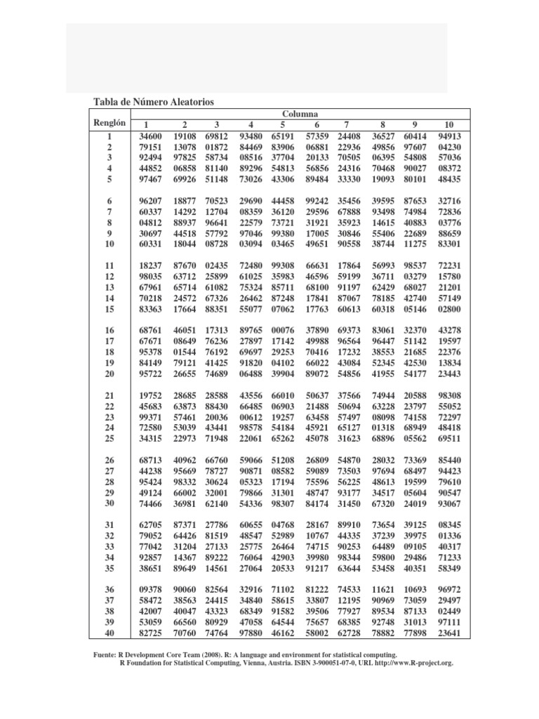 Tabla de Numeros Aleatorios | PDF