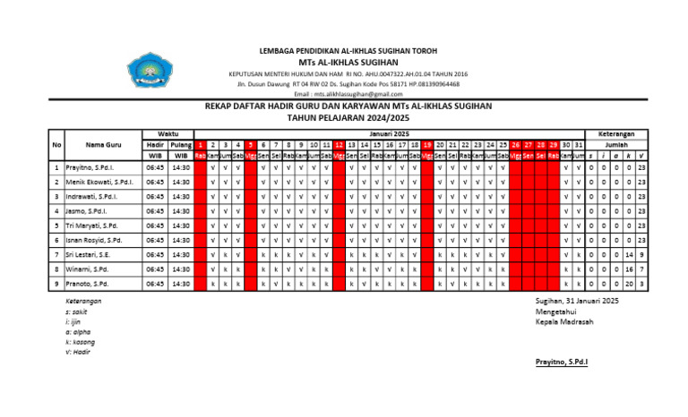 Rekap absensi guru mts al ikhlas januari | PDF