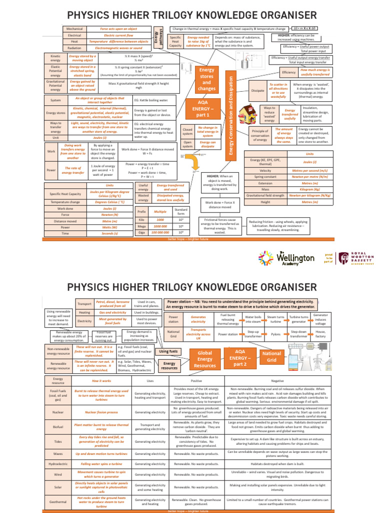 PHYSICS HIGHER TRILOGY Knowledge Organiser | PDF | Fuels | Series And ...