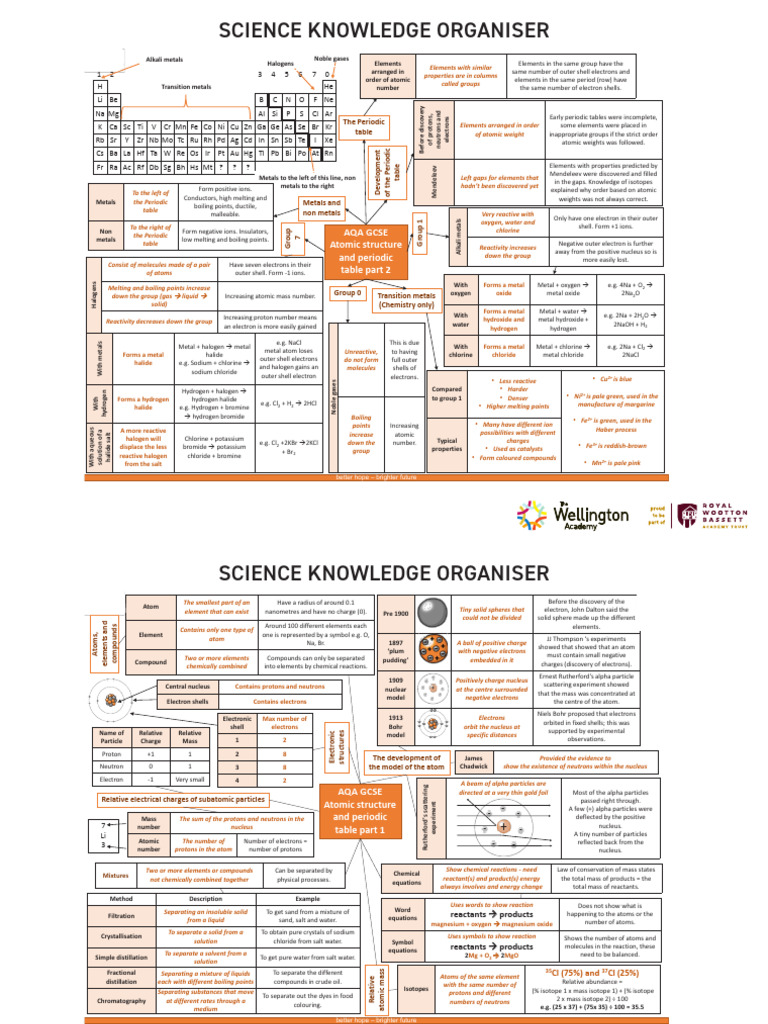 Science Knowledge Organiser | PDF | Chemical Bond | Atomic Nucleus