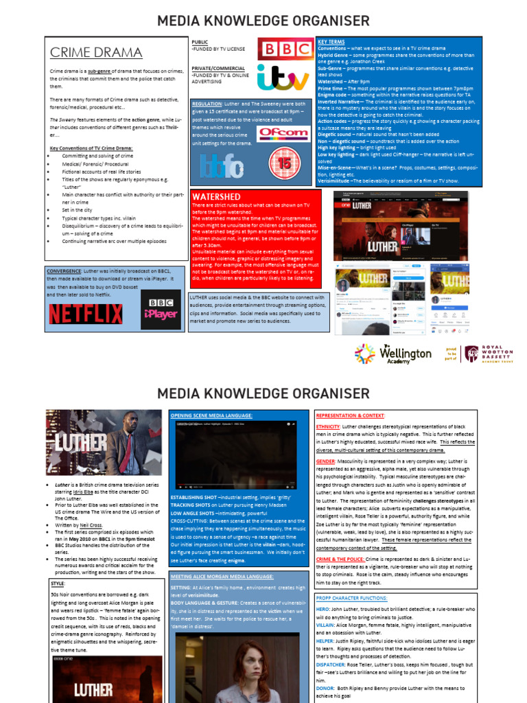 Media_Knowledge_Organiser | PDF | Pokémon Go | Bbc