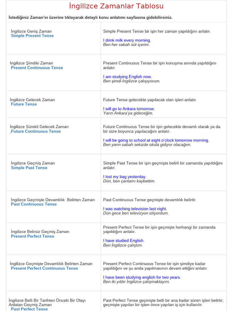 İngilizce Zamanlar Tablosu | PDF