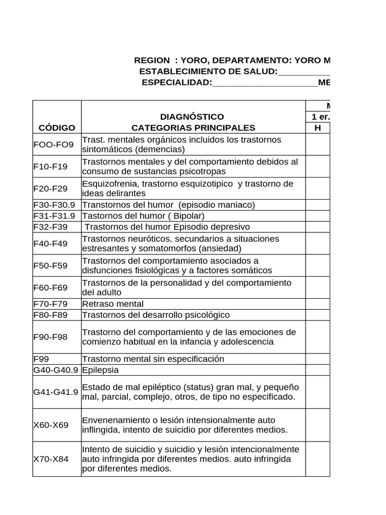 Formatos SM-3 | PDF | Trastorno mental | Abuso infantil