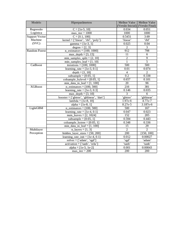Tabela Dos Senostabela De Trigonometria Definicion