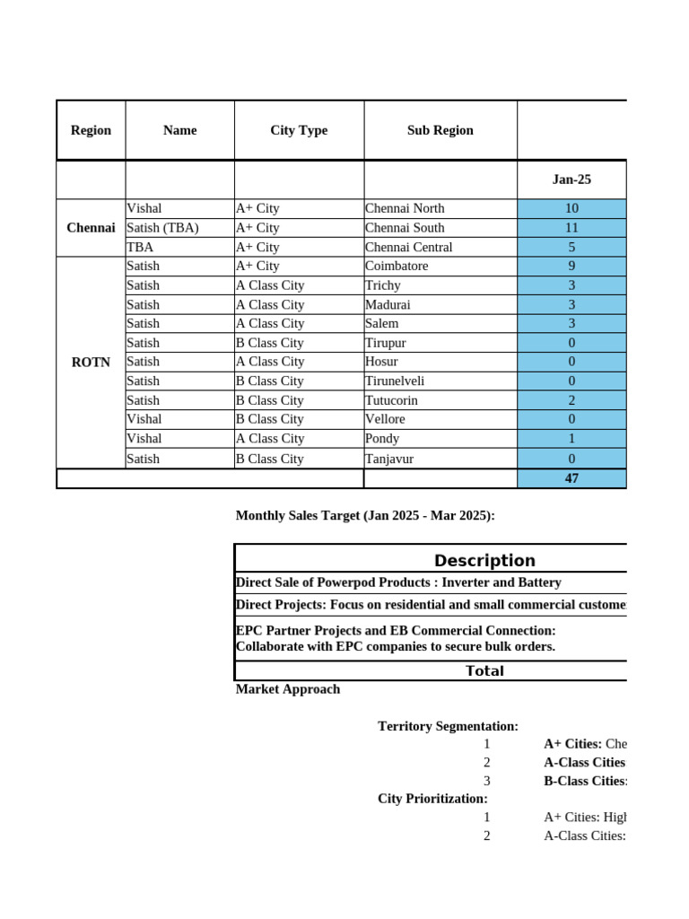 Discussion 2025 Sales Forecast and Incentive Sheets | PDF | Incentive ...