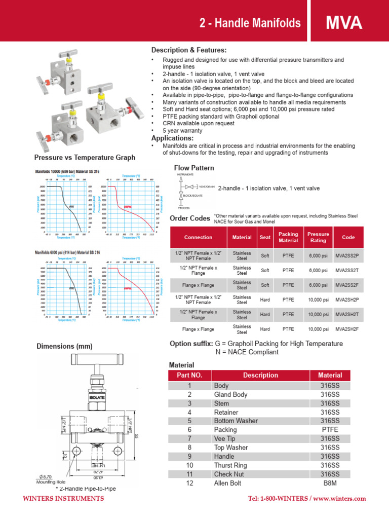 2 Handle Manifold | PDF | Valve | Plumbing