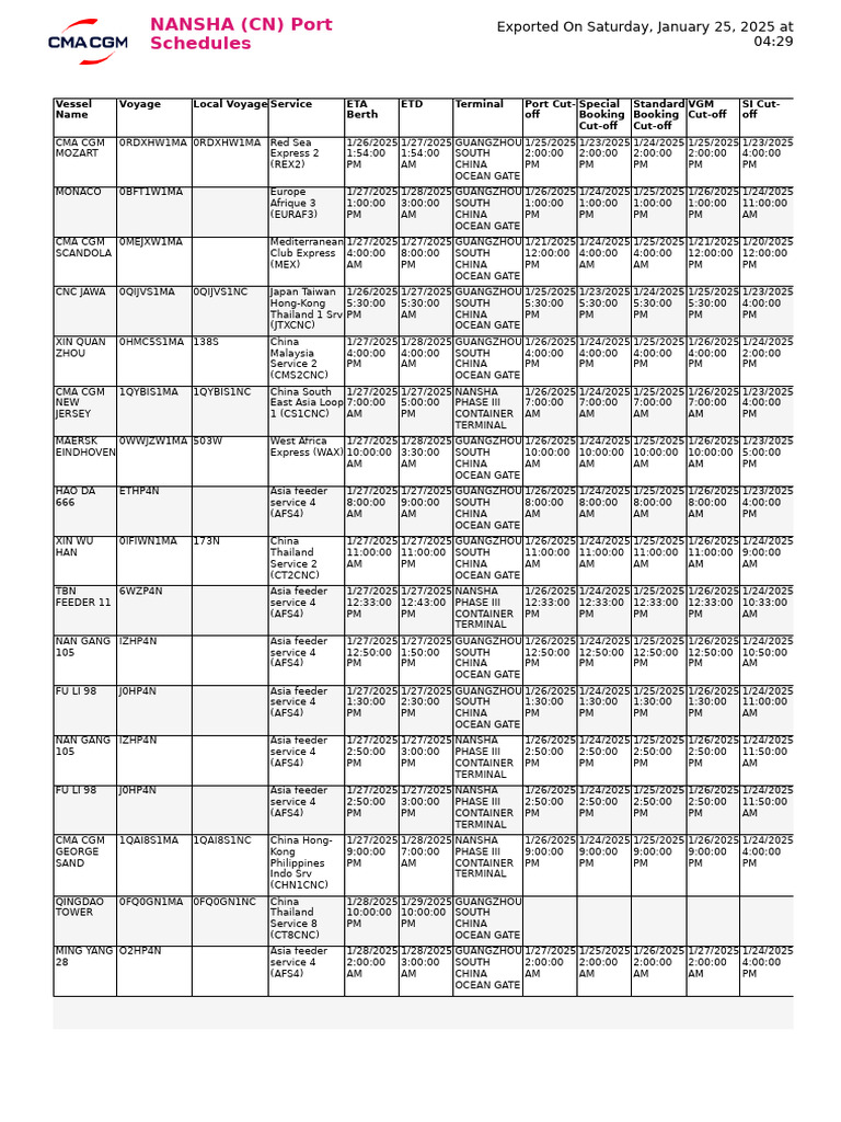 Nansha Port Vessel Schedules 2025 | PDF | China | World Politics