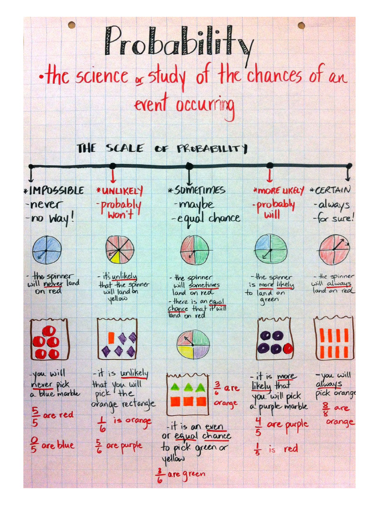 Maths | PDF