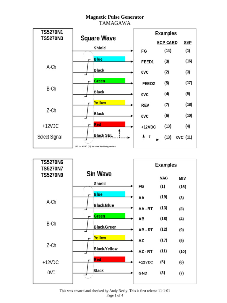 Ajuste Do Magnetic Pulse Generator Ajustar o Encoder | PDF | Electronic Engineering | Equipment