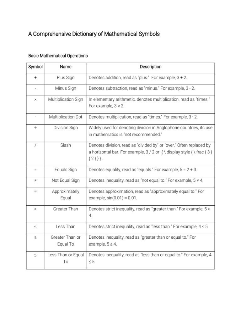 Mathematical Symbols Dictionary | PDF | Inequality (Mathematics ...