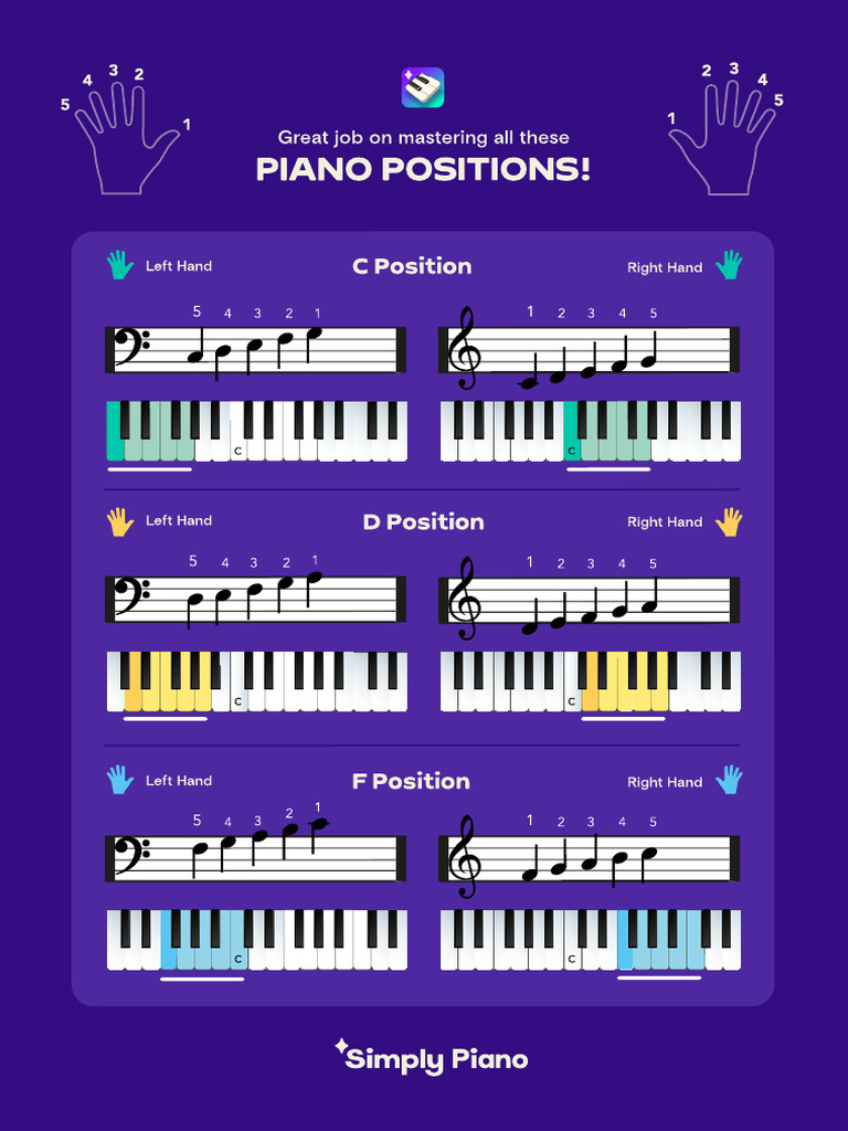 Intermediate I Positions v3 | PDF