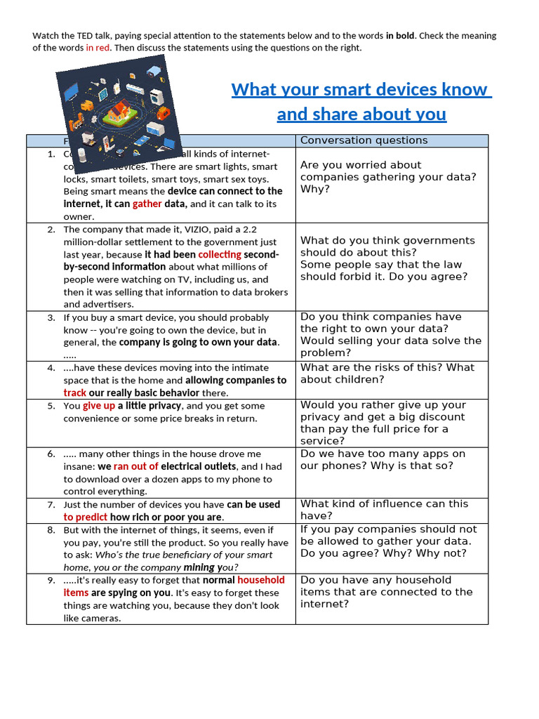 What Your Smart Devices Know About You A Ted Talk Conversation Topics ...