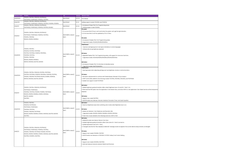 Display Pilot 2 Release Notes Summary | PDF | Windows 10 | Computing ...