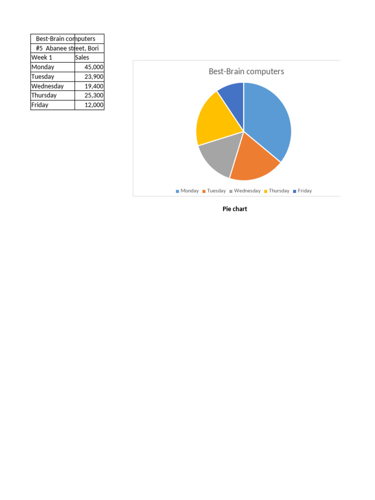 Exercise 2 Histogram and Pie Chart Table 2.1, by OLLOR ALICE MAMA | PDF