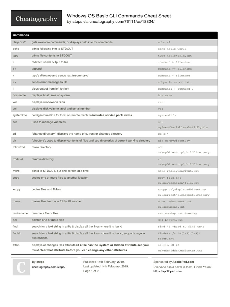 steps_windows-os-basic-cli-commands | PDF | Computer File | Command ... steps_windows-os-basic-cli-commands | PDF | Computer File | Command ...