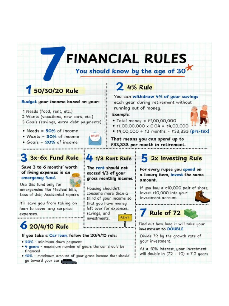 7 Financial Rules | PDF