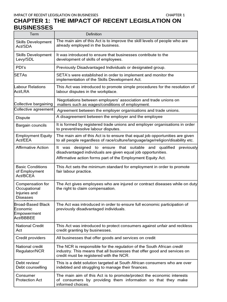 Chapter 1 2021 Revised Business Studies Grade 12 Notes On Legislation ...