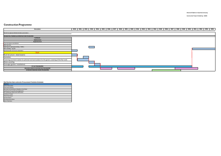 Construction Programme - Superstructure - Roof Section | PDF