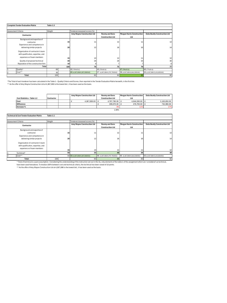 Tender Assessment Matrix | PDF