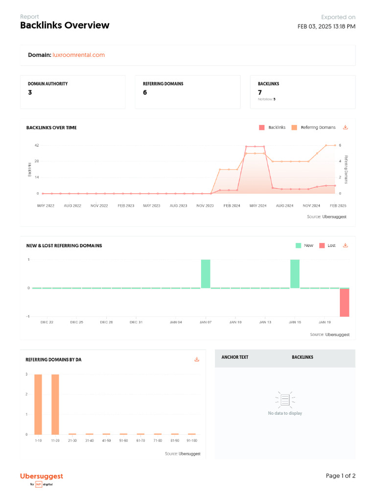 Luxxroom Backlinks Overview 02-03-2025 | PDF | Hyperlink | Web Development
