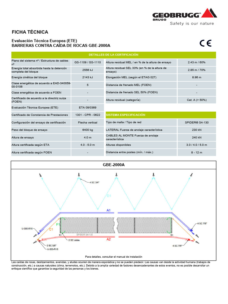 L1 Ficha Tecnica GBE-2000A Es | PDF