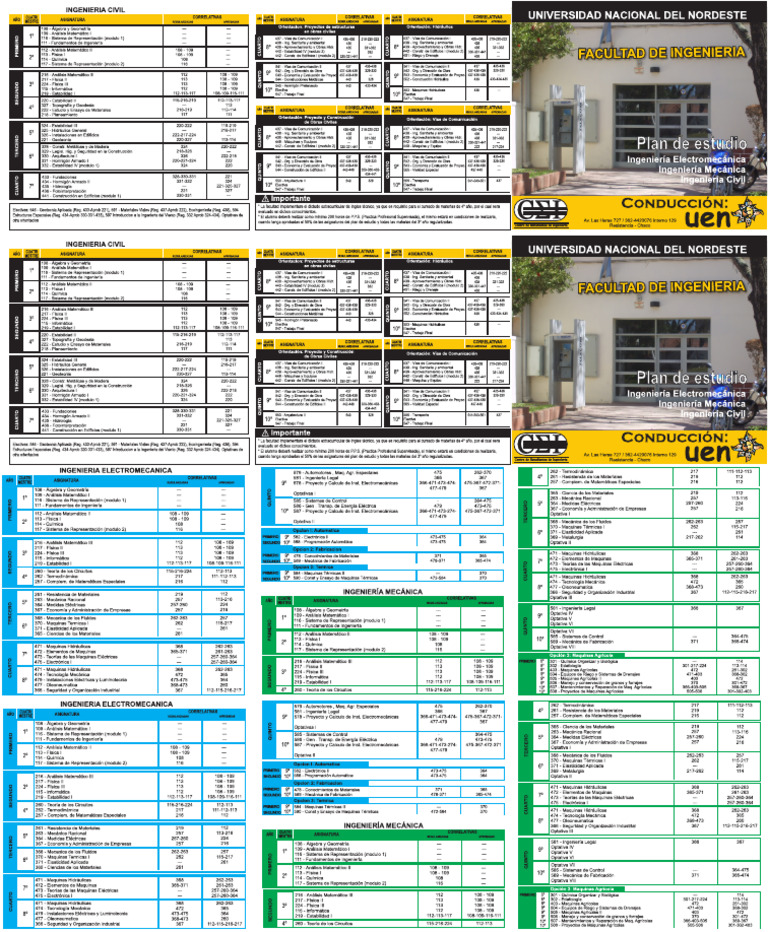 Correlativas - Ingenieria UNNE | PDF
