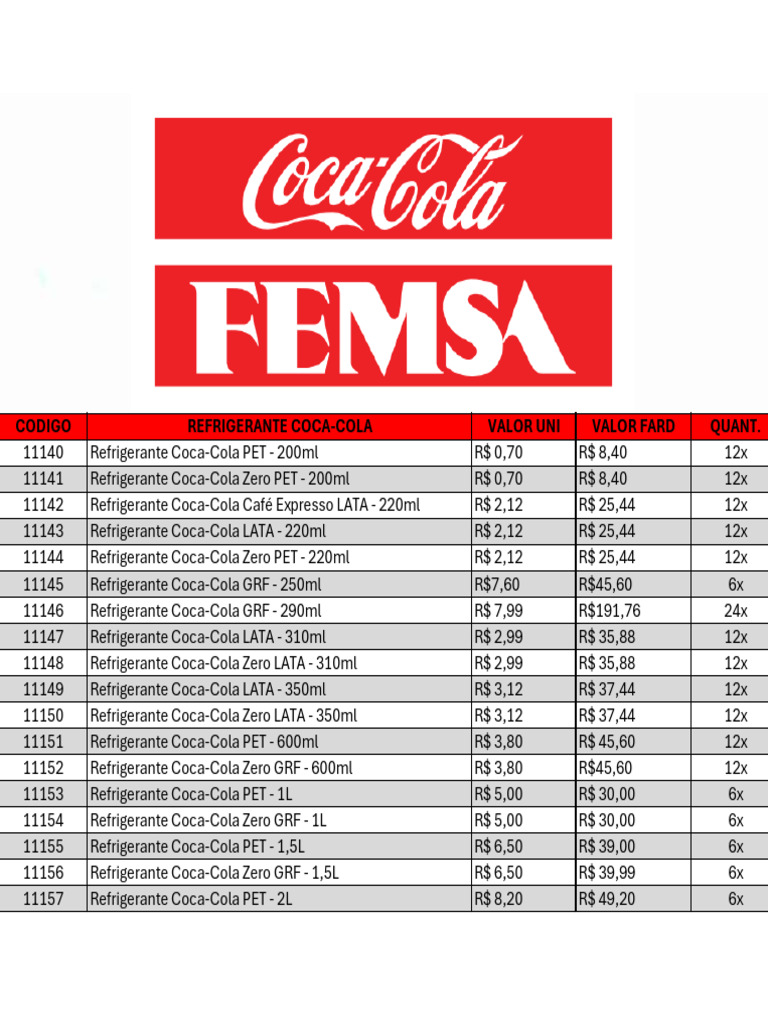 Catálogo Femsa | PDF | Refresco | Coca Cola
