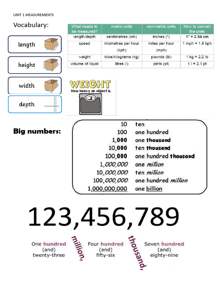 Unit 1 Measurements | PDF