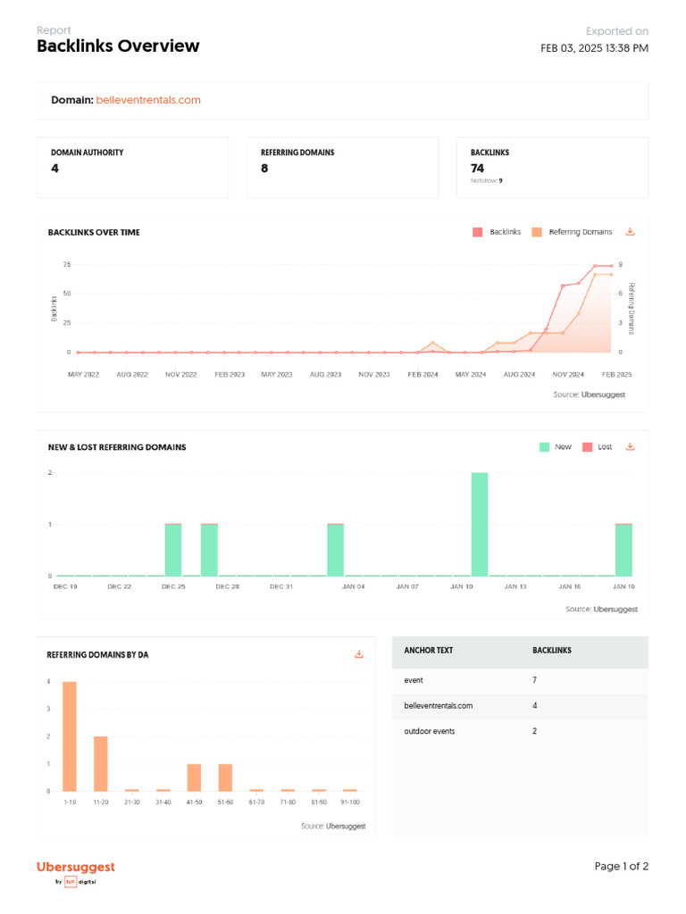 BellEvent Backlinks-Overview-02 - 03 - 2025 | PDF | Hyperlink | Web Development