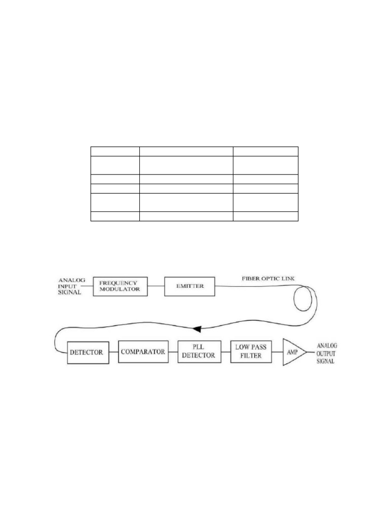 Optical Frequency Modulation Guide | PDF