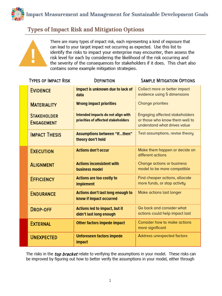 Types of Impact Risks and Mitigation Strategies | PDF | Risk | Business