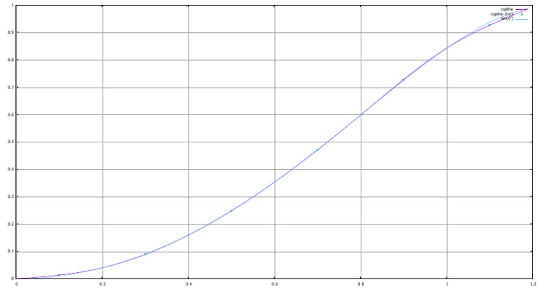 CSP Line | PDF