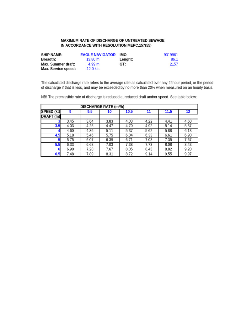 Rate of Discharge Approval | PDF