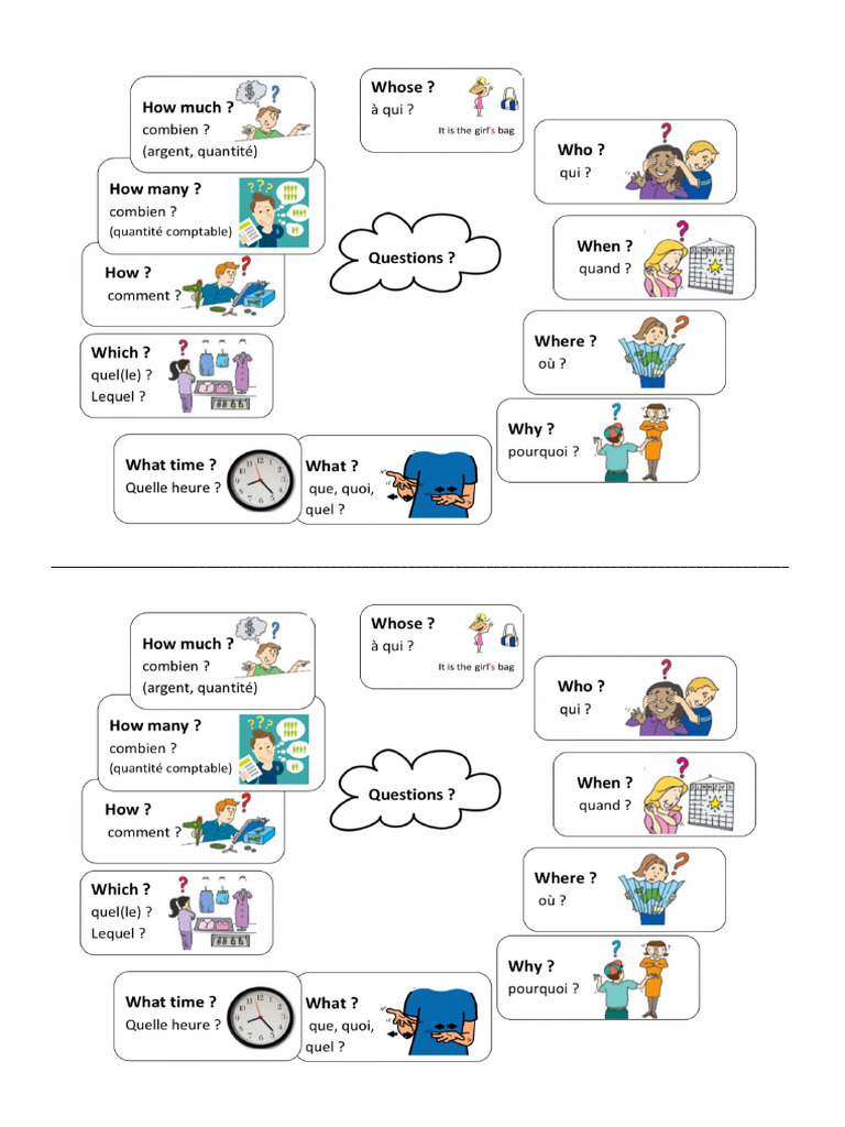 Grammar-Les Mots Interrogatifs Lesson | PDF