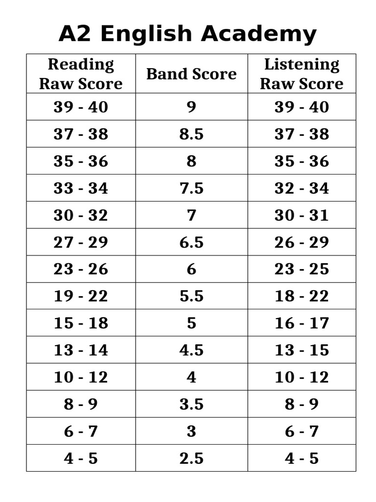 Band Descriptors | PDF