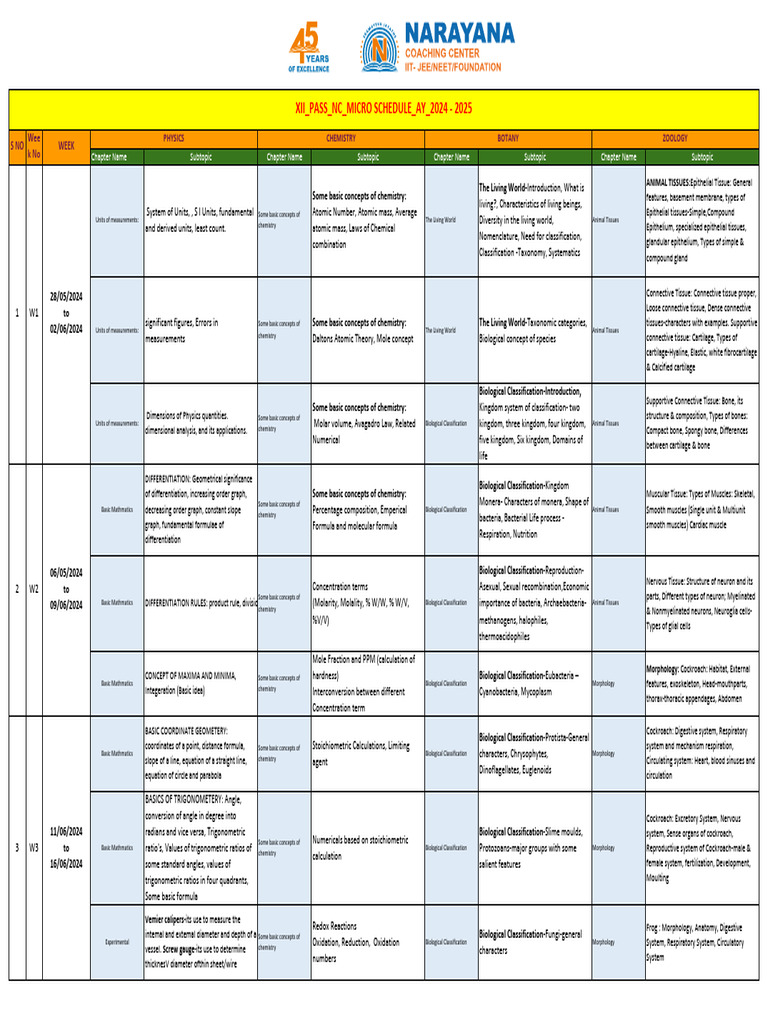 Final Xii Pass - NC - Ay - 2024-2025 - Microschedules | PDF | Epithelium | Redox
