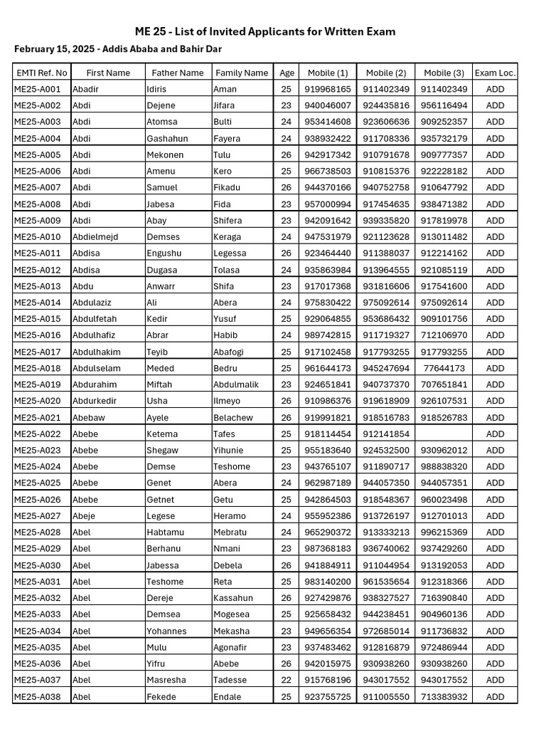 List of Invited Exam Applicants | PDF