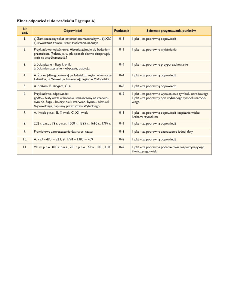 Klucz Odp1 GR A | PDF