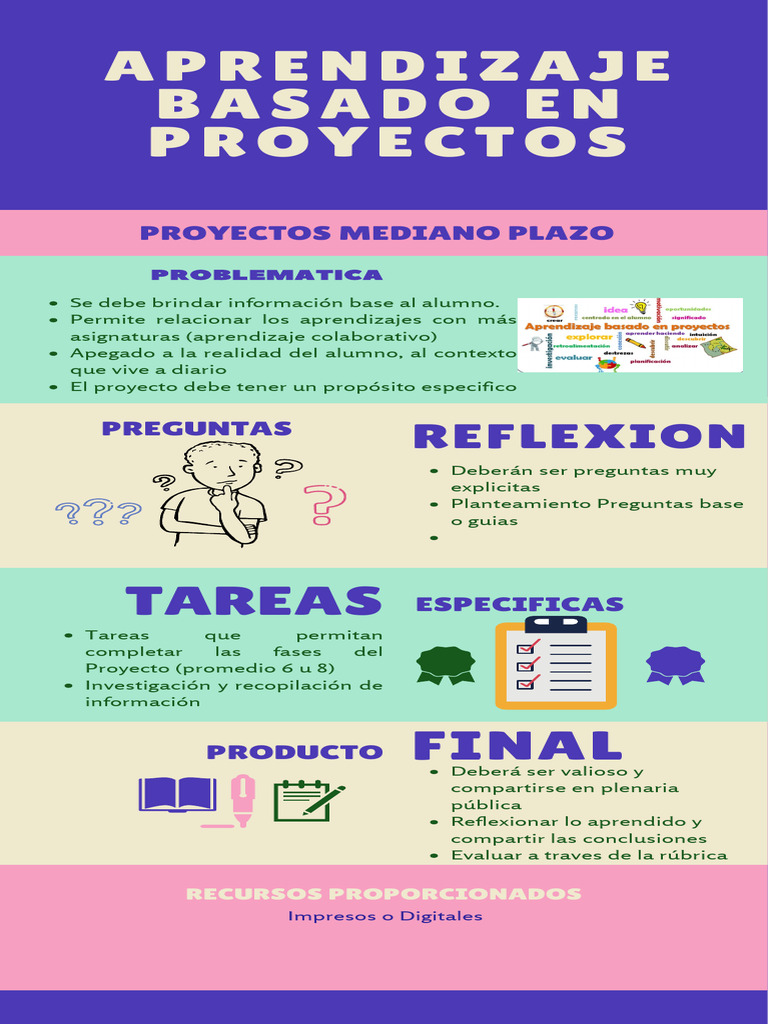 Aprendizaje Basado en Proyectos | PDF